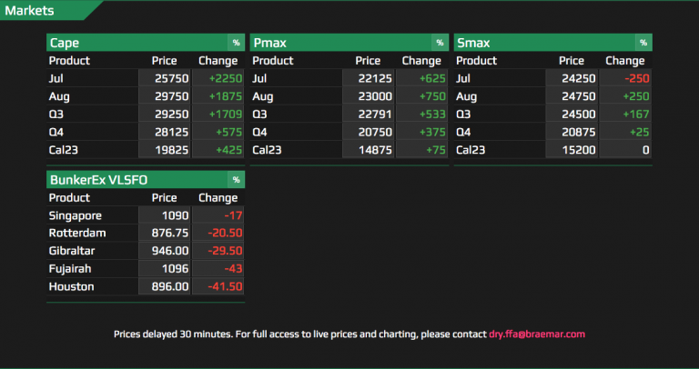 Screenshot_2022-06-30 Braemar Screen - Maritime London