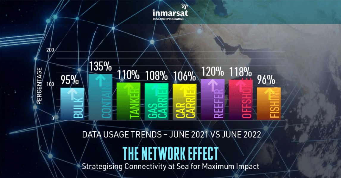 The Network Effect - Strategising Connectivity at Sea for Maximum ...